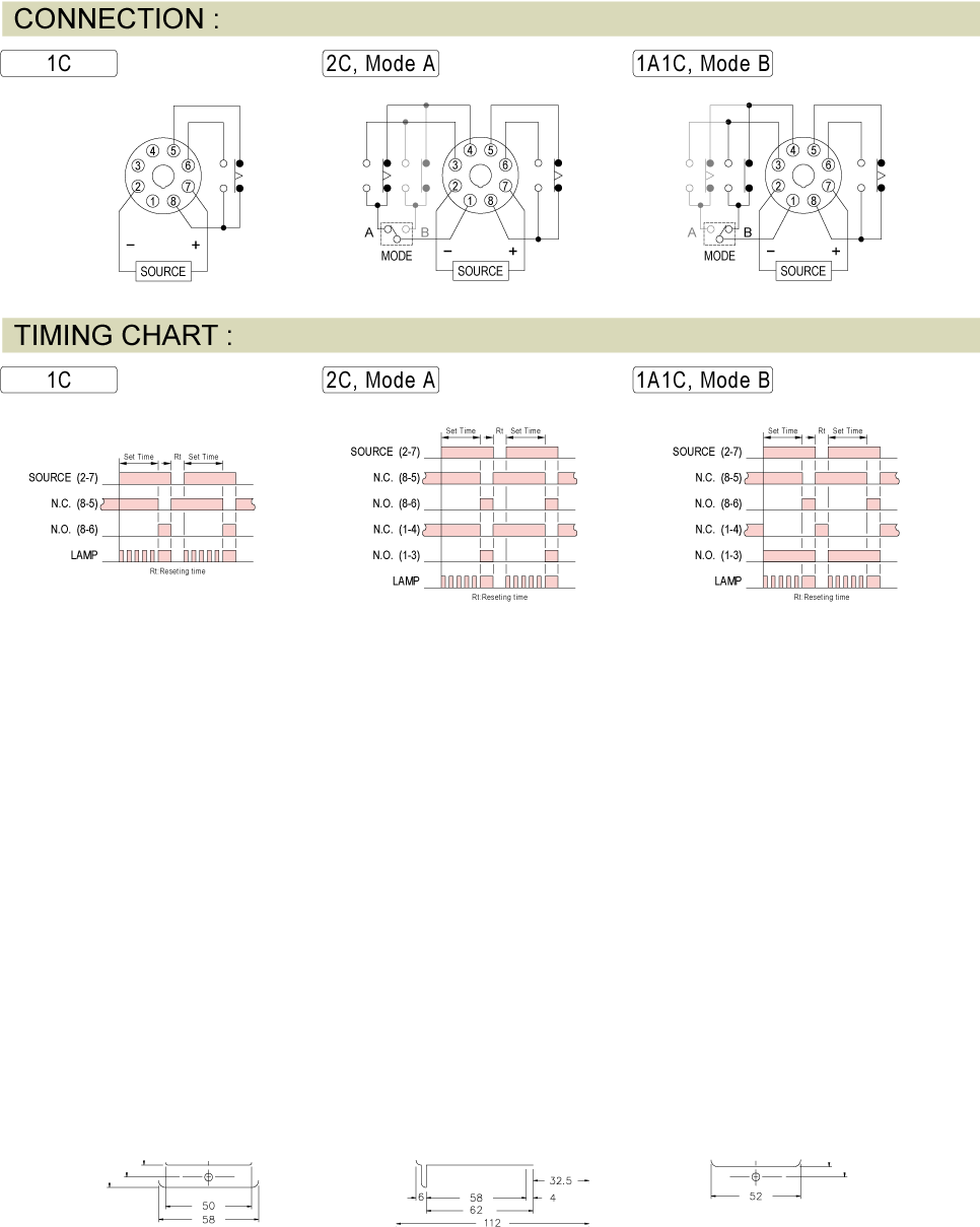 Note: "*" indicates applicable to AH2 multi-range series only